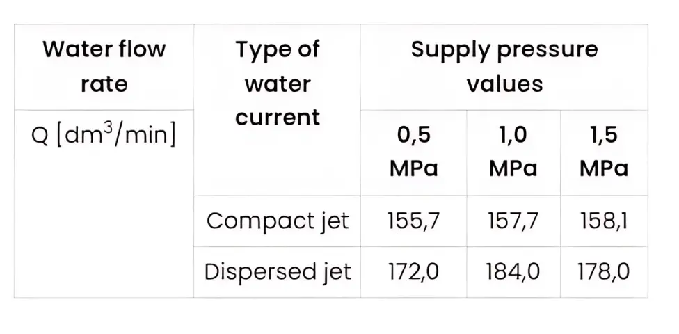 INTERNAL HYDRANT DN52 WITH CONSTANT FLOW - Pavlou